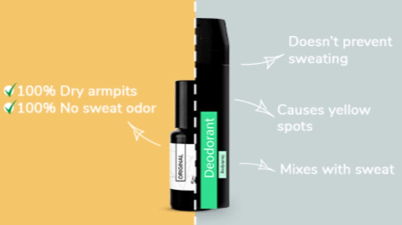 The difference between deodorant and The Polar Company – Polarwise